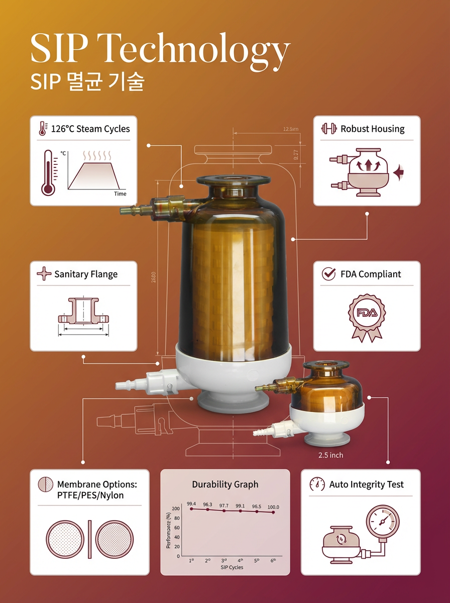 (주)필바이오랩